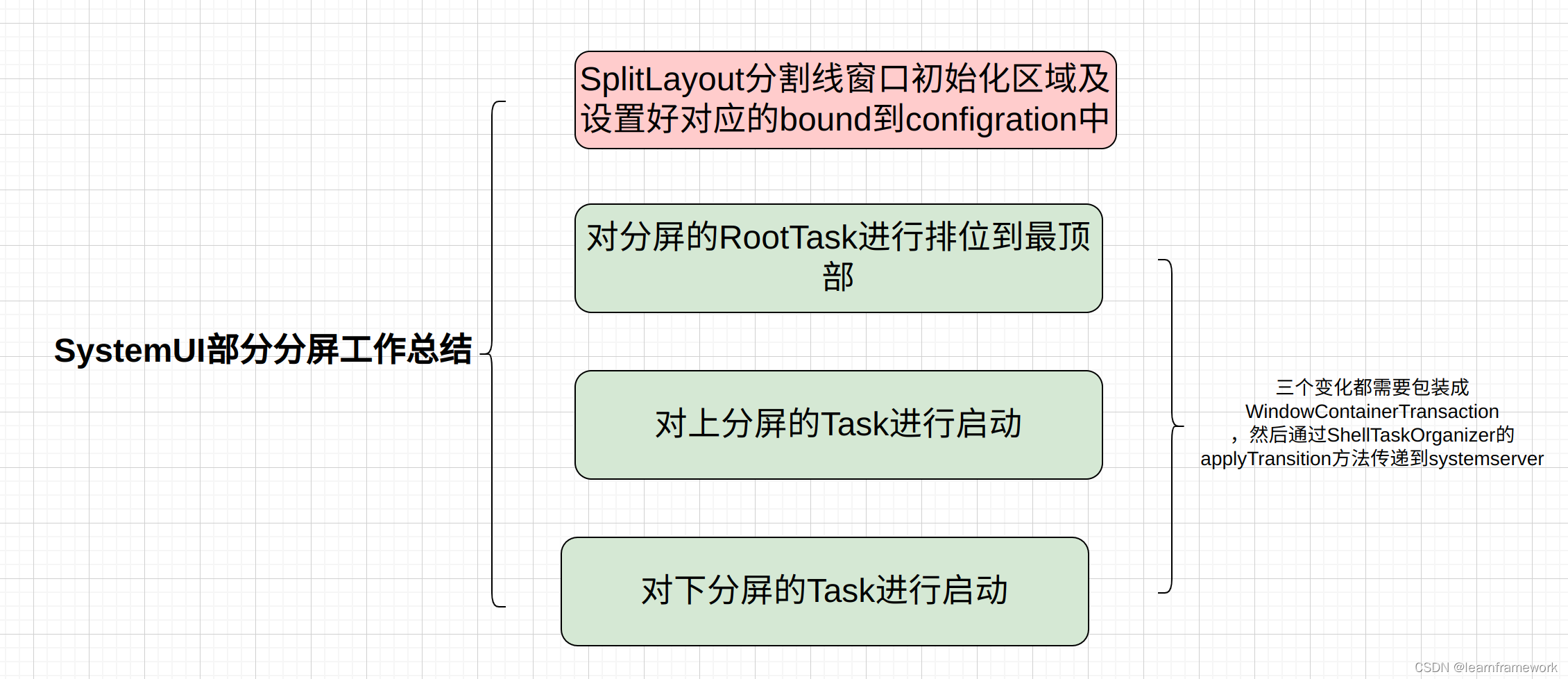 android T 分屏流程之systemui部分/android framework车载车机手机实战开发_车载launcher分屏-CSDN博客