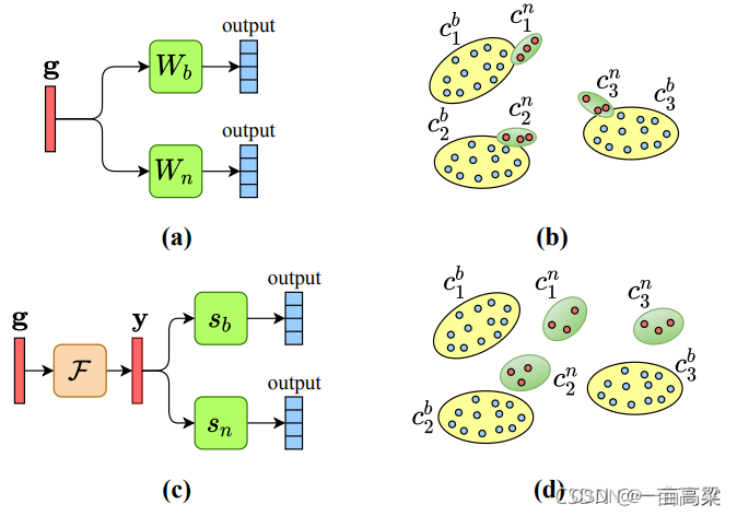 CVPR21 Semantic-aware Knowledge Distillation for FSCIL_semantic-aware knowledge distillation for ...