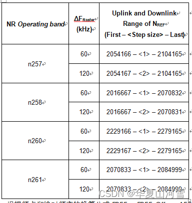 NR 5G 频谱_5g频段与band对照表-CSDN博客