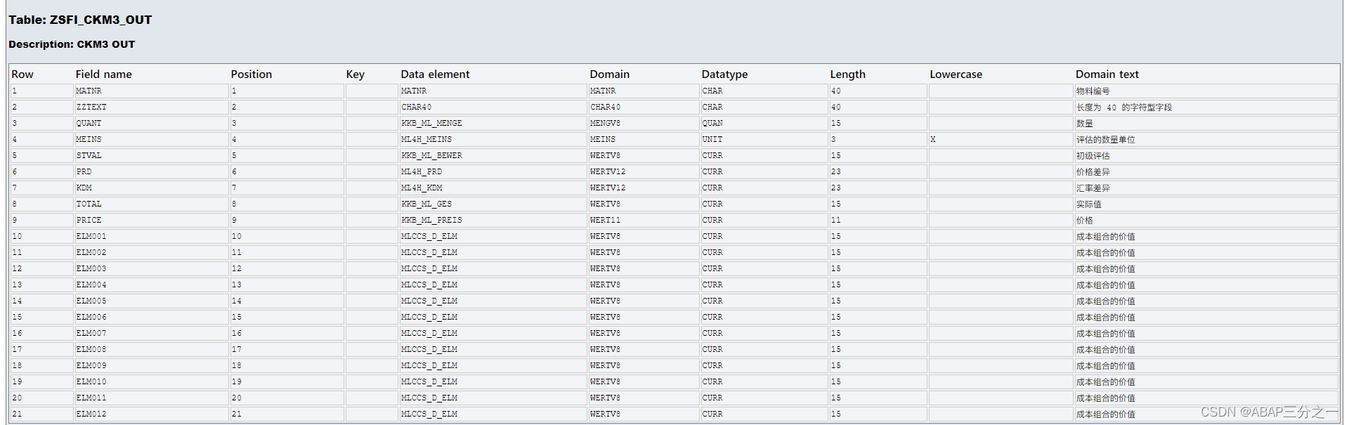 ABAP获取CKM3数据_abap ckm3-CSDN博客