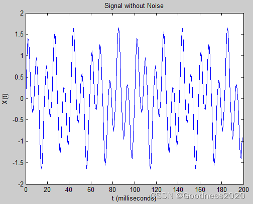 FFT/DFT/DCT_dct fft-CSDN博客