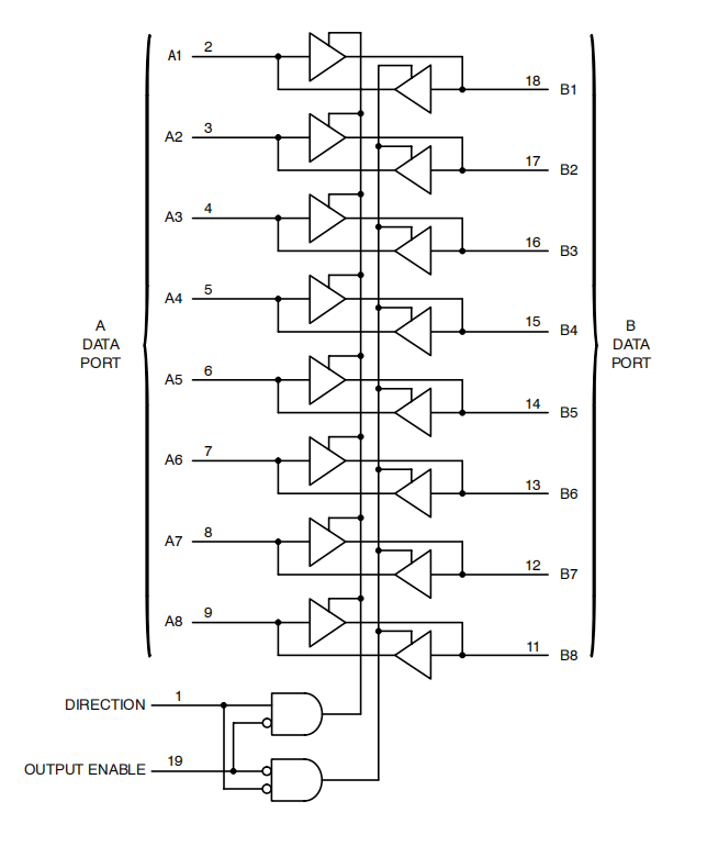 嵌入式硬件入门——74HC245三态收发器（方向可控，提供驱动）-CSDN博客