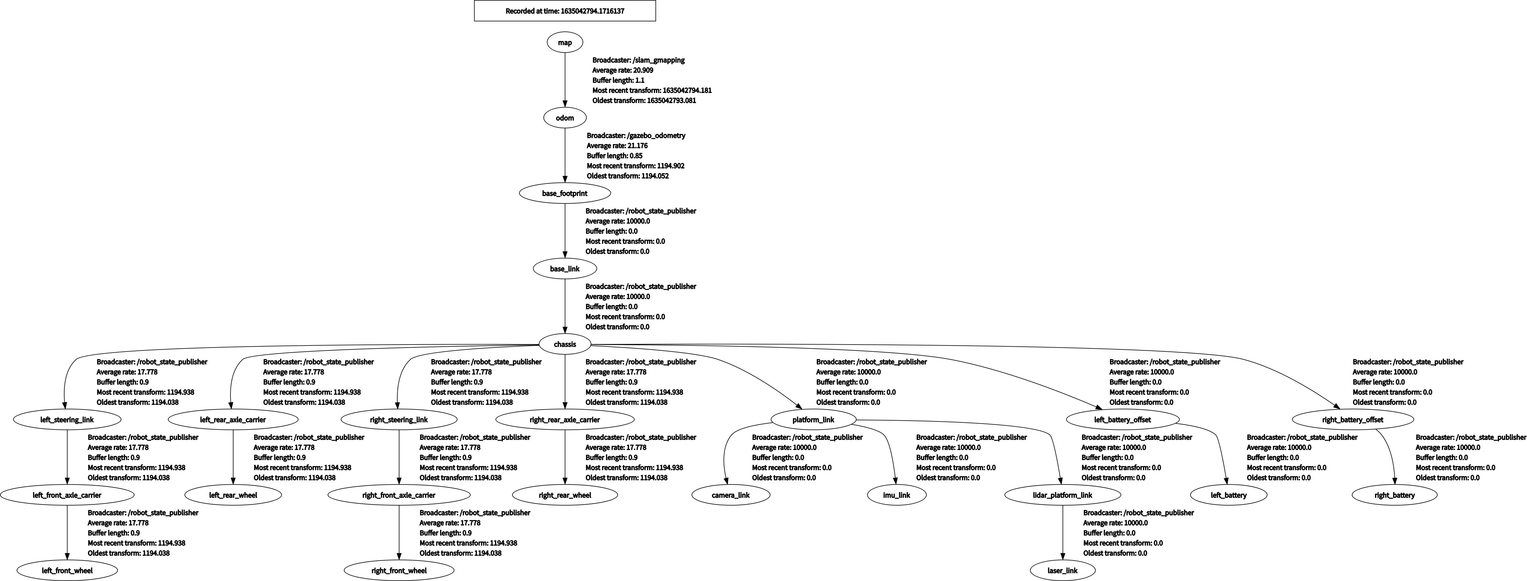 日常工作记录---在虚拟机中进行slam建图_虚拟机可以跑slam吗-CSDN博客