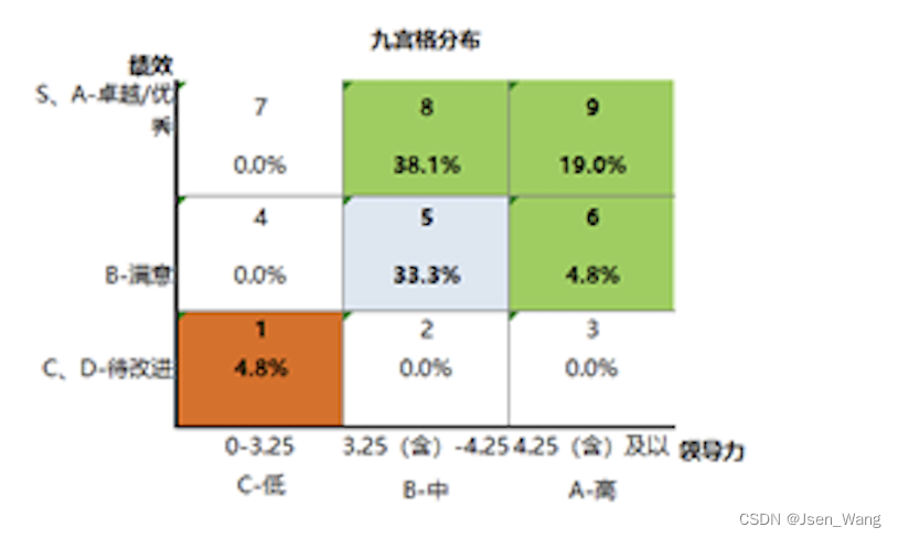 Echarts人才九宫格自定义echarts 九宫格 Csdn博客 8852