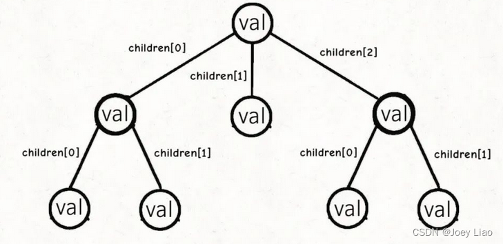 前缀树算法模板_前辍树算法模型-CSDN博客