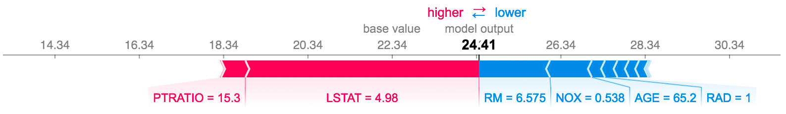 XAI（可解释 AI）：SHAP（SHapley Additive exPlanations）【机器学习、深度学习解释库 ...