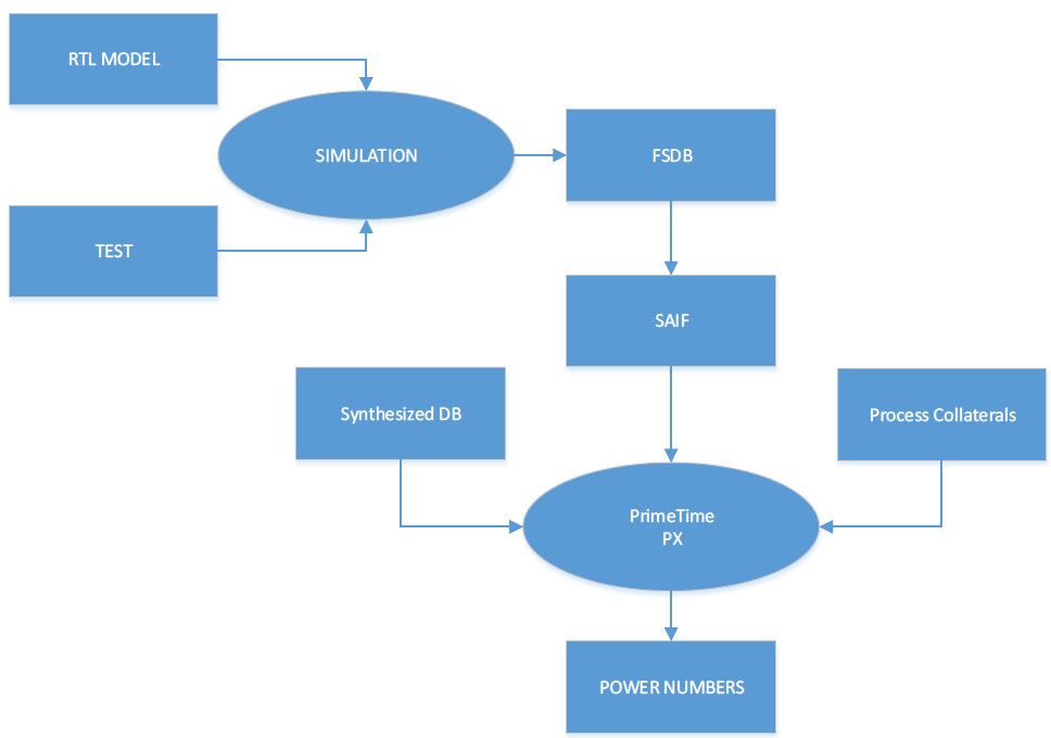 【DVCon-US-2020】加速图像IP功耗分析的方法_palladium emulation-CSDN博客