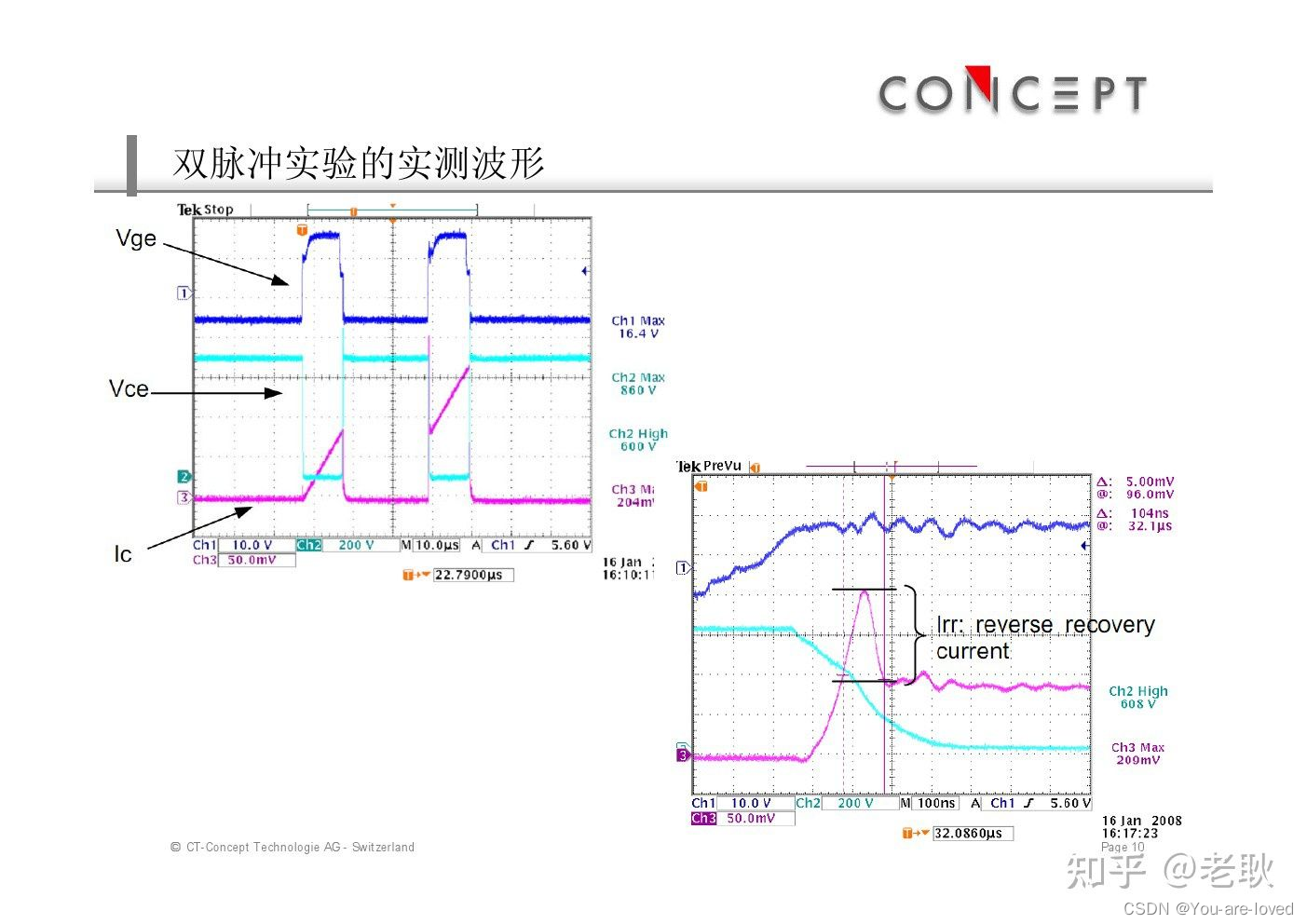 IGBT双脉冲测试方法_igbt双脉冲测试方法介绍 魏炜-CSDN博客