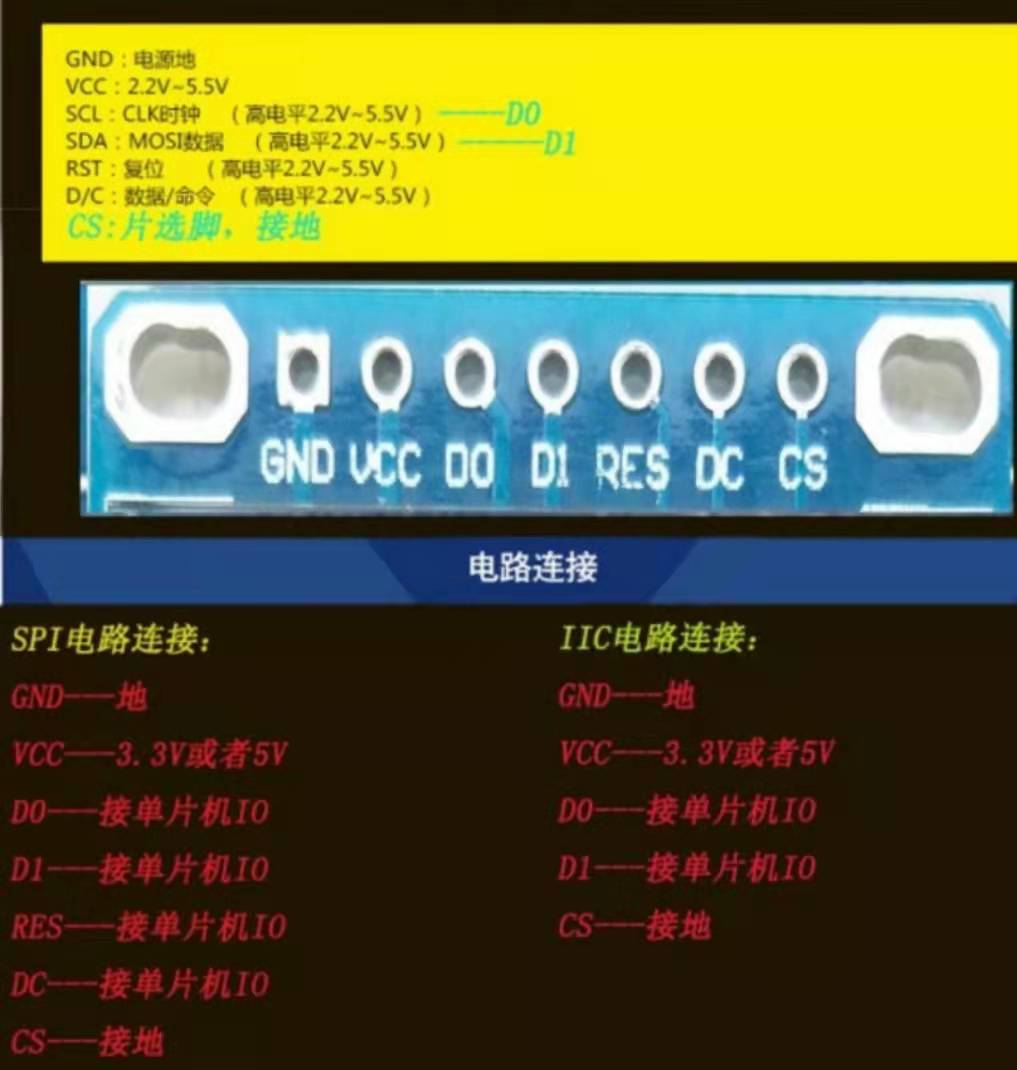 U8glib学习使用（详细版）-CSDN博客