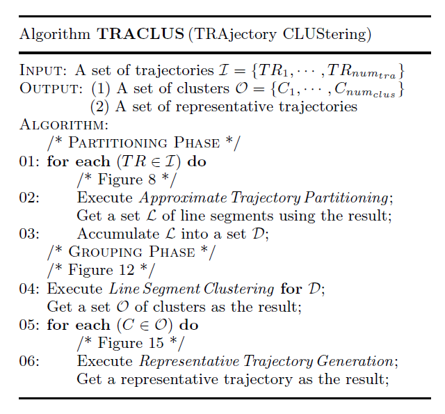 GPS轨迹聚类算法TRACLUS介绍（二）_gps平台轨迹计算算法-CSDN博客