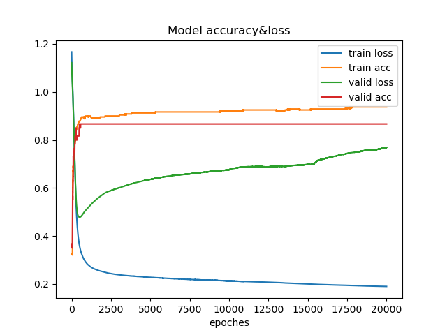 PyTorch框架中使用早停止Early Stopping（含详细代码）_pytorch early stopping-CSDN博客