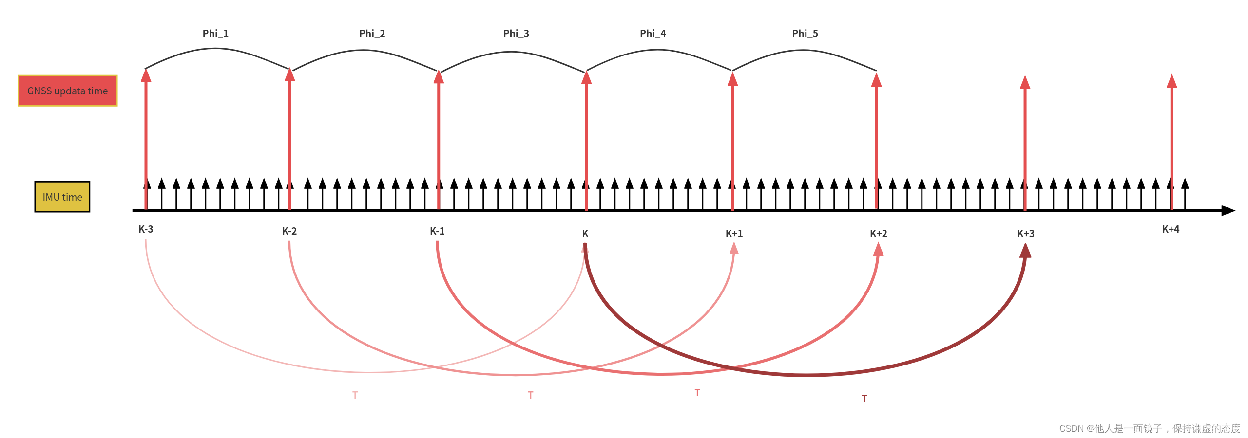 理论:(2)“RCTM” 和 “AIME” 故障检测与修复方法 (理论和C++代码)-CSDN博客