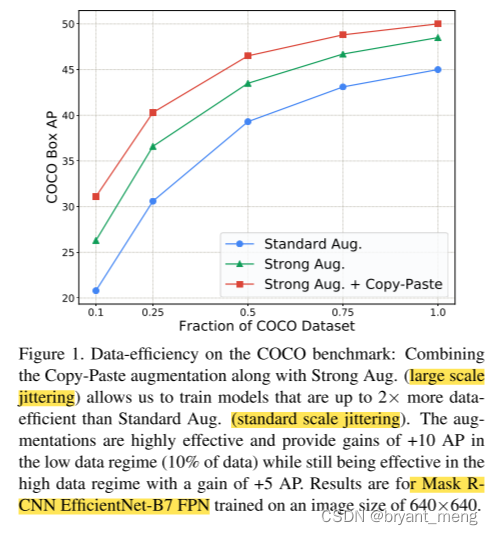 【Copy-Paste】《Simple Copy-Paste is a Strong Data Augmentation Method for Instance Segmentation ...