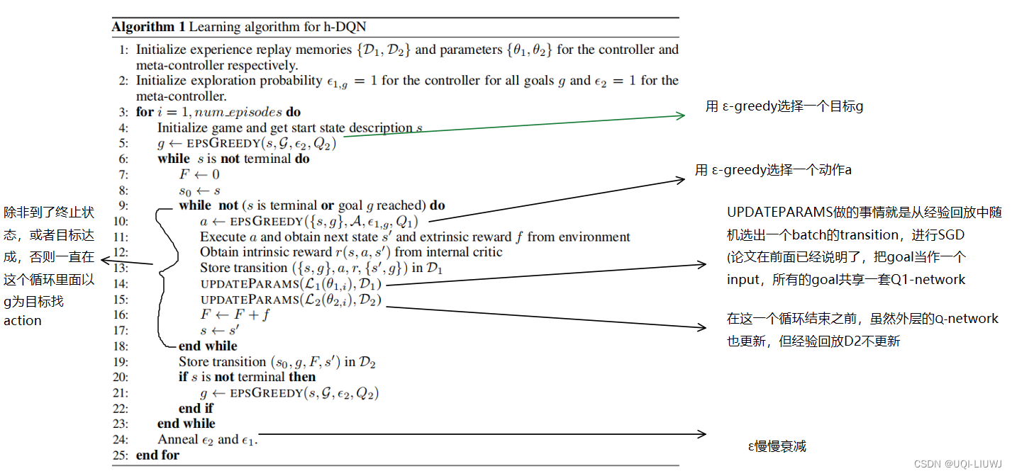 论文笔记：Hierarchical Deep Reinforcement Learning:Integrating Temporal Abstraction and Intrinsic ...