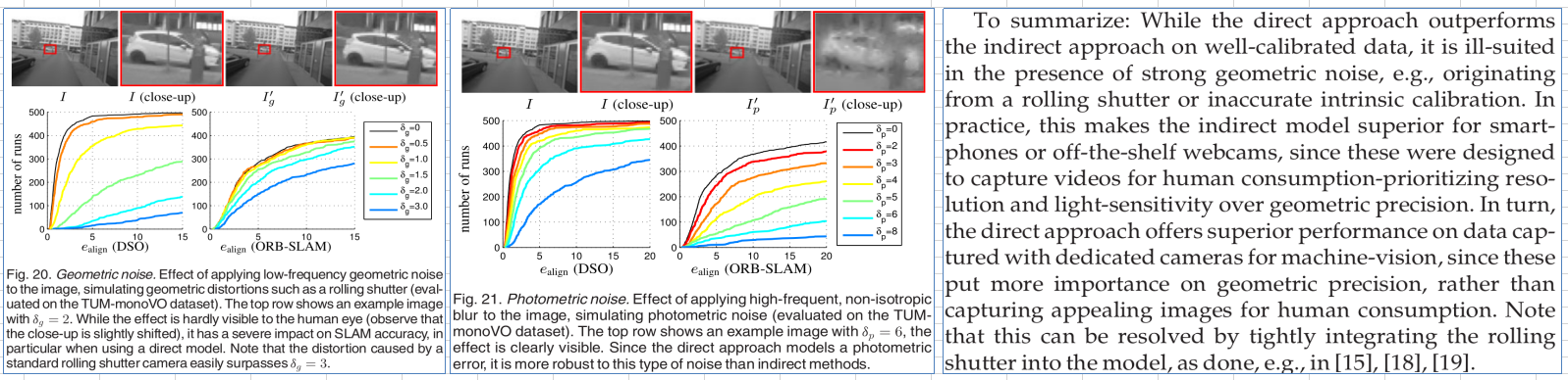 论文阅读笔记：vslam之DSO系列_tum computer-CSDN博客