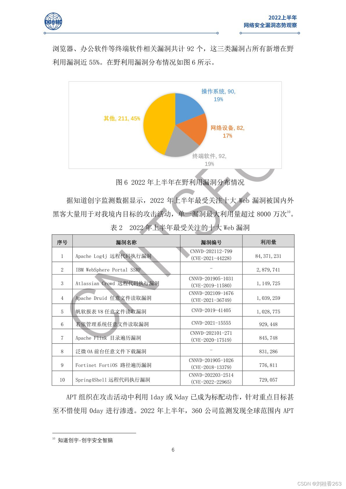 2022上半年网络安全漏洞态势观察（附下载）_2022上半年网络安全漏洞态势观察pdf-CSDN博客