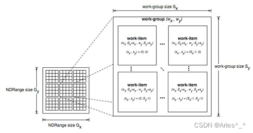 OpenCL与CUDA（一）_opencl cuda-CSDN博客