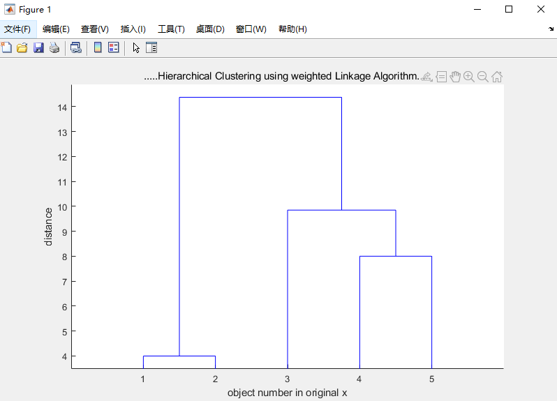 Hierarchical Clustering层次聚类 Csdn博客 