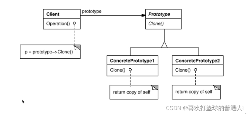 C设计模式之prototype原型模式c 设计模式 Prototype 模式 Csdn博客 