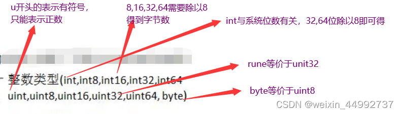 Go语言基本数据类型go Char Csdn博客