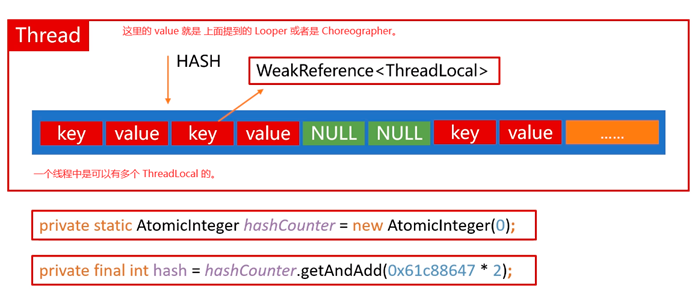 android的ThreadLocal是否真的了解_android threadlocal有几个-CSDN博客