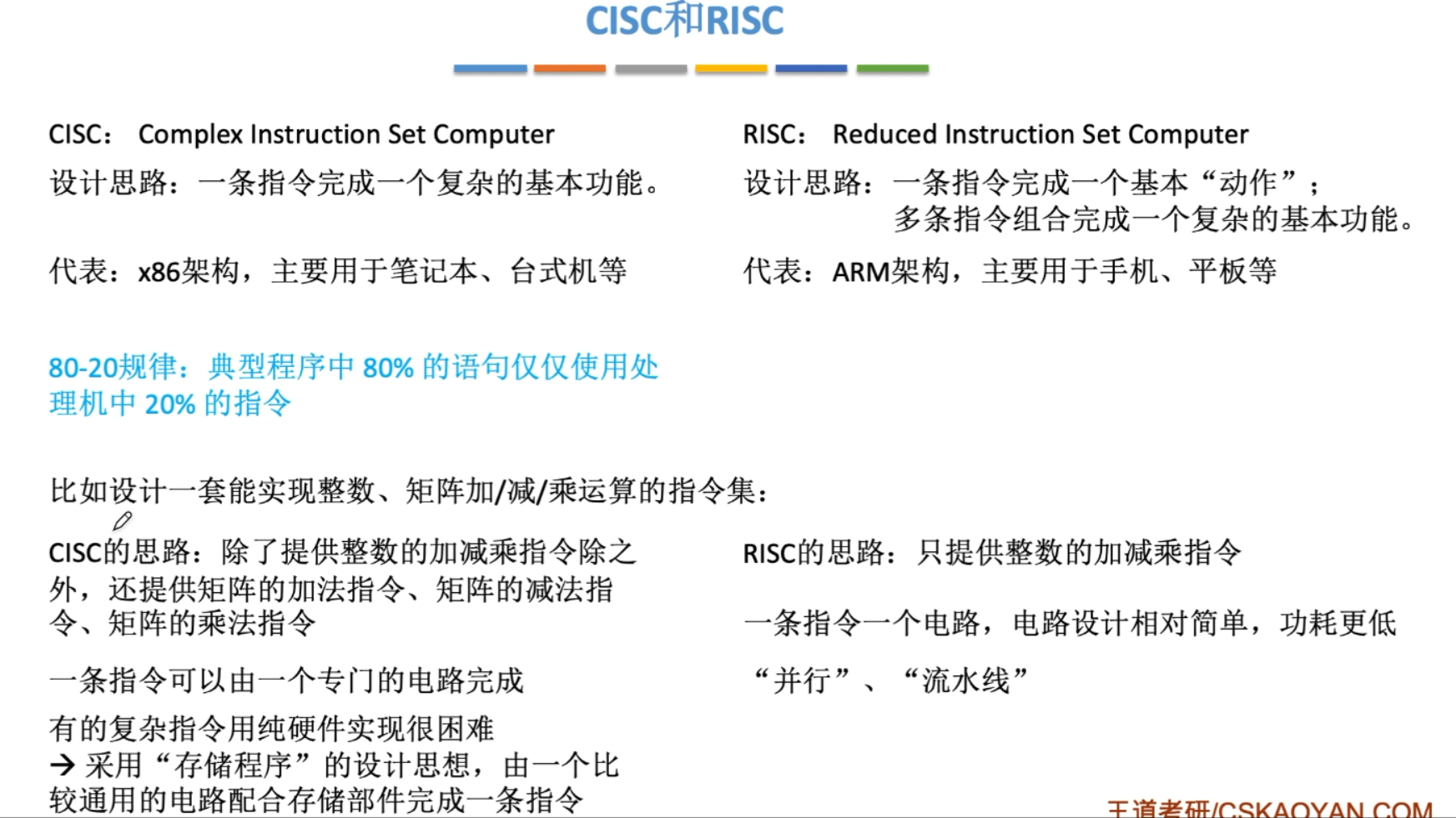 计算机组成原理 王道考研2021 第四章：指令系统 指令的寻址方式（指令寻址和数据寻址）、cisc和 Risc的基本概念王道寻址方式举例 Csdn博客