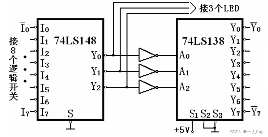 编码器-解码器电路设计及Multisim软件仿真-CSDN博客