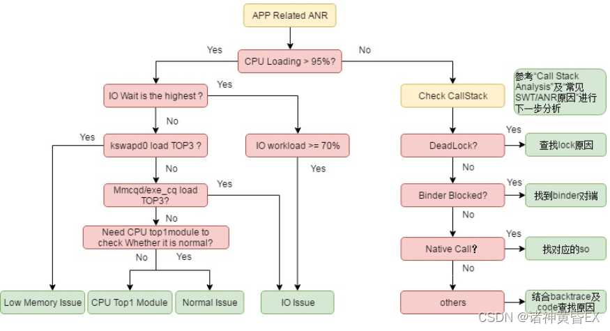 Android ANR & SWT_android swt-CSDN博客