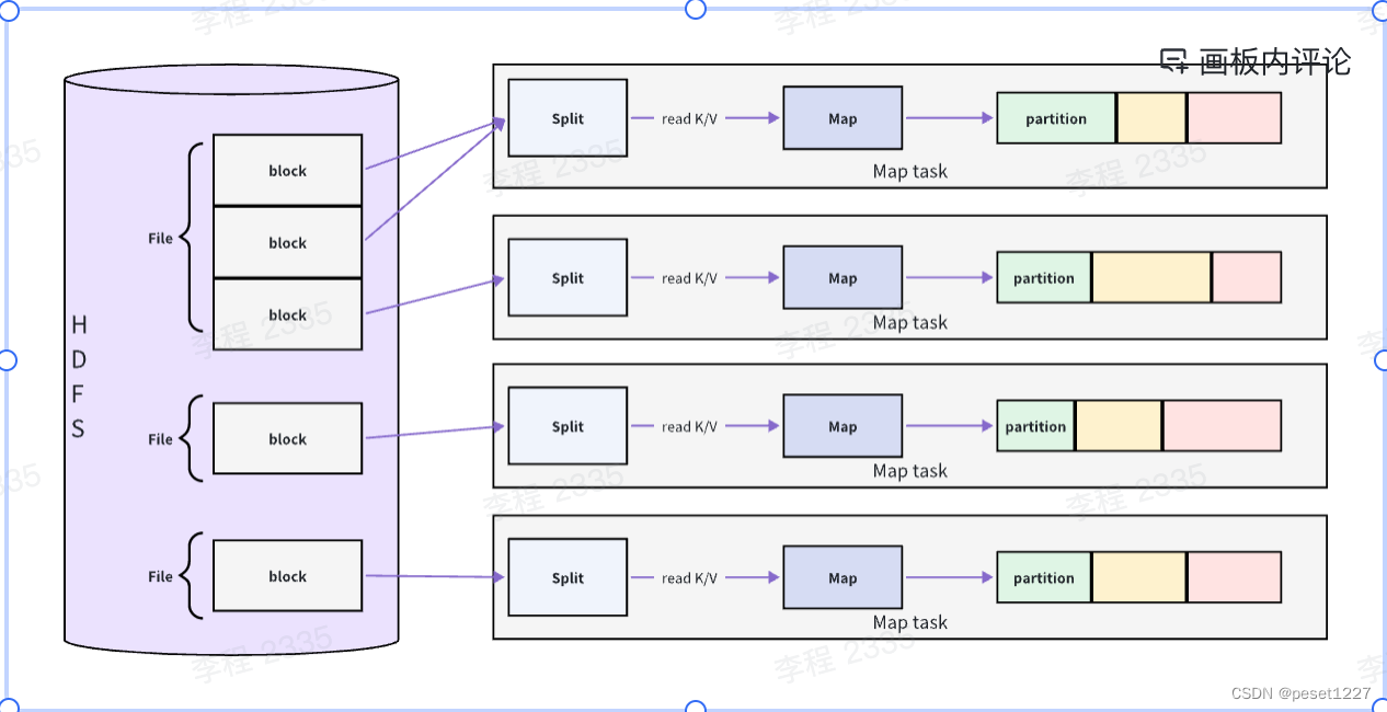 Hadoop计算框架的发展与挑战：从MapReduce到Tez的演变_mapreduce和tez-CSDN博客