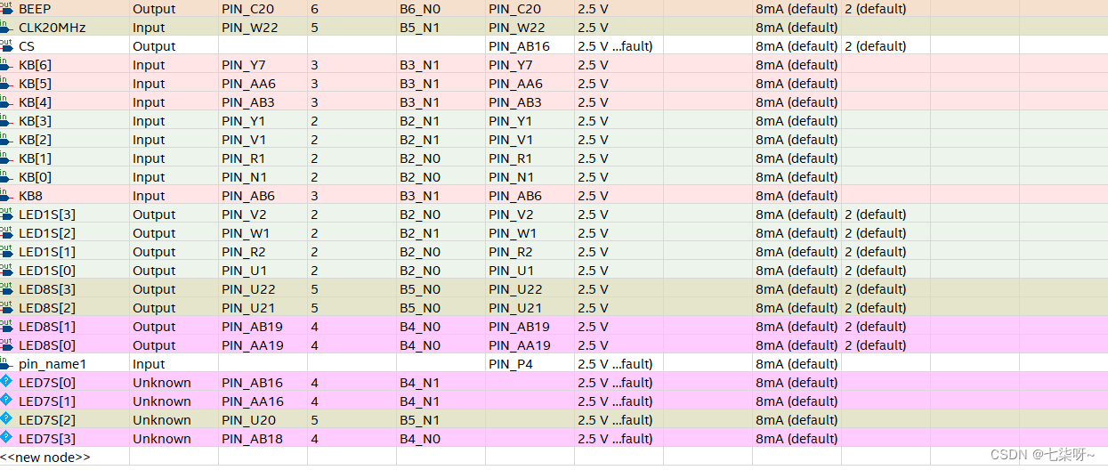 Fpga用vhdl语言设计简单硬件电子琴设计电子琴按键分频程序编写 Csdn博客