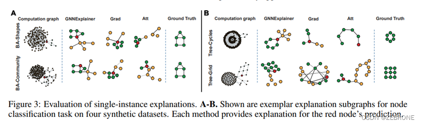 19NIPS：GNNExplainer: Generating Explanations for Graph Neural Networks阅读笔记-CSDN博客