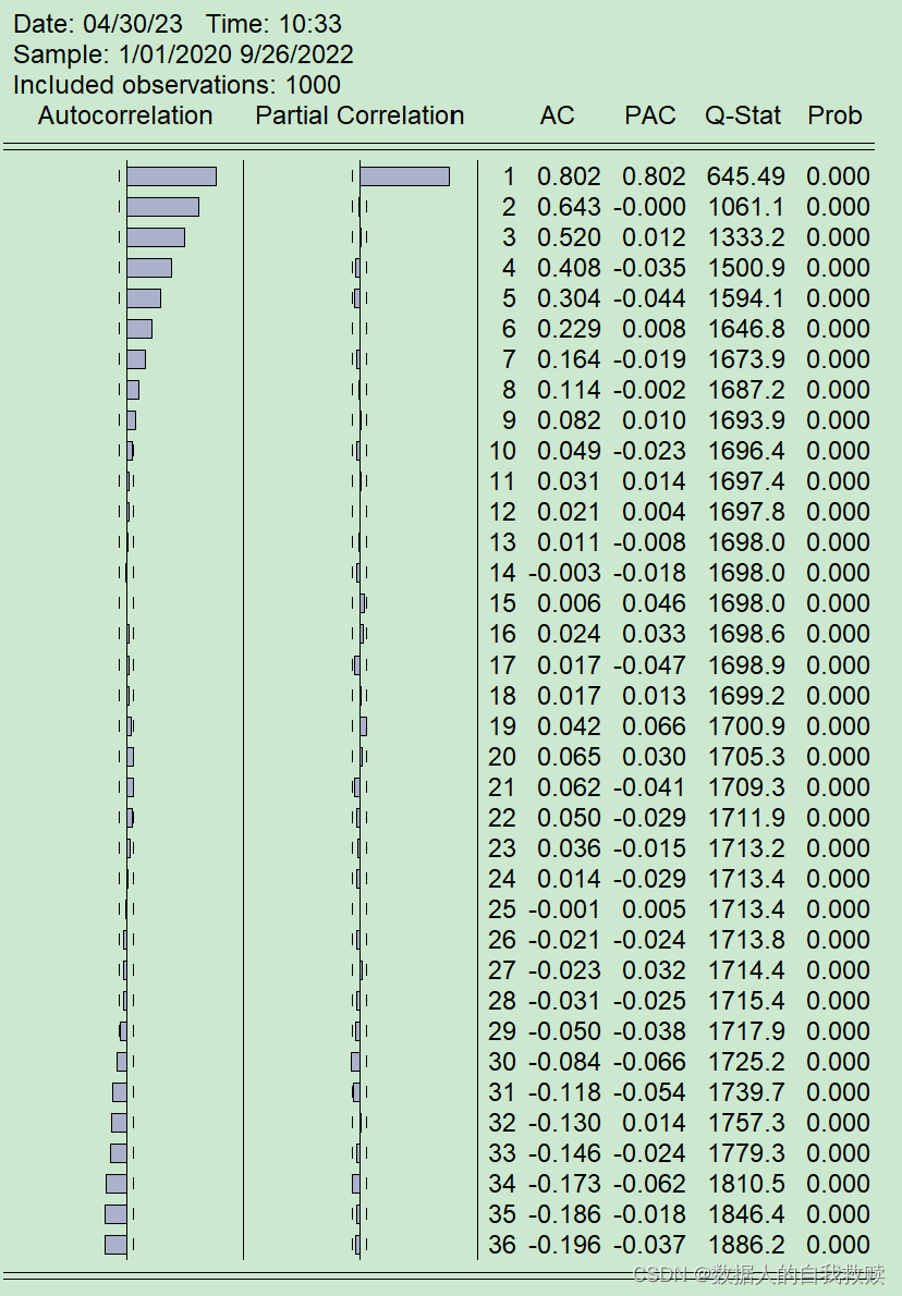 【应用时间序列】第三次上机——随机模拟AR(1)模型_ar(1)模型图像-CSDN博客