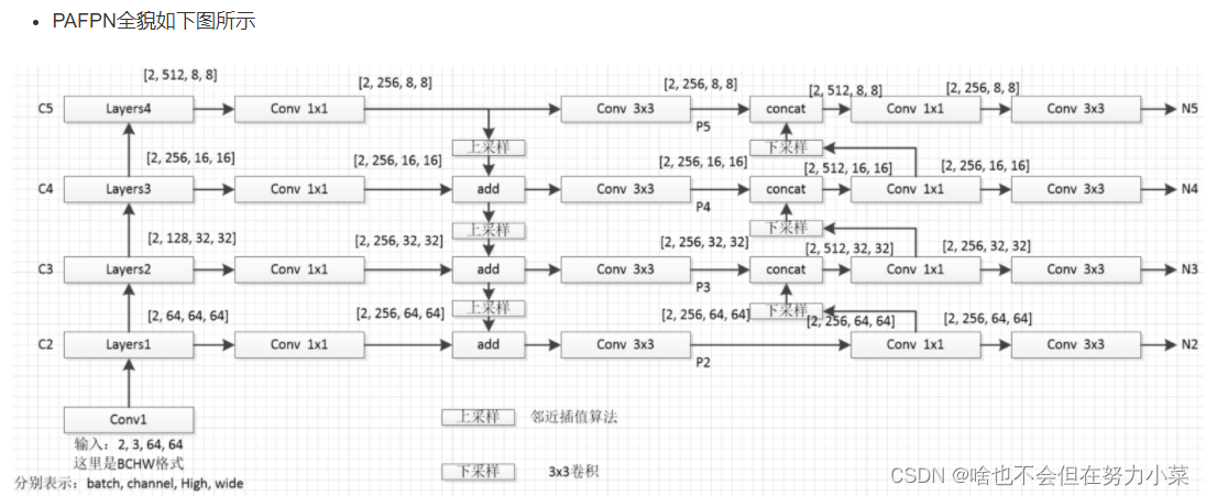 Object-level change detection with a dual correlation attention-guided detector-CSDN博客