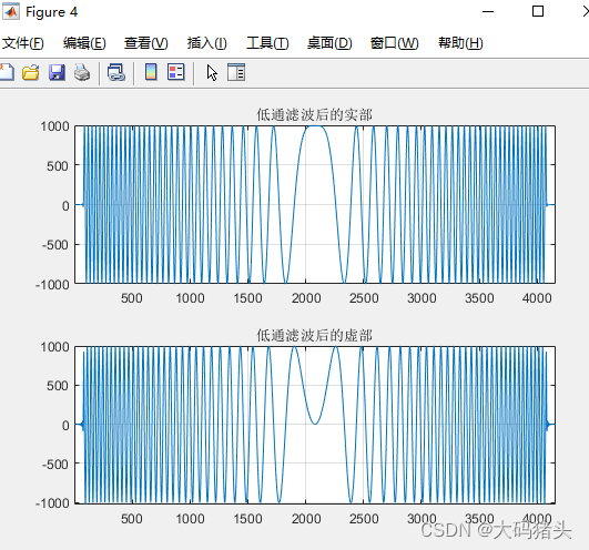 Matlab实现lfm信号的脉冲压缩及代码lfm信号matlab Csdn博客