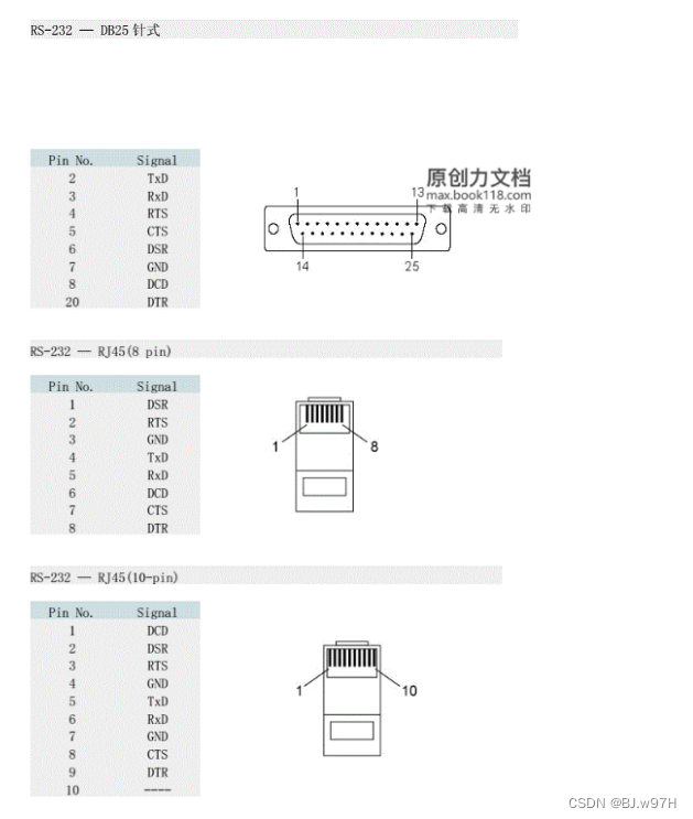 DB9、DB25定义-CSDN博客