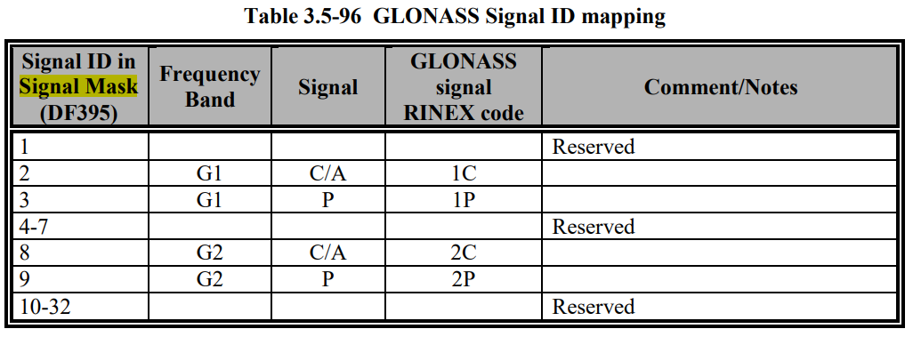 一文入门RTCM协议及其Message Decode-CSDN博客