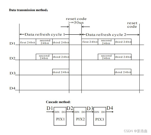 利用stm32f103c8t6实现对WS2812的控制（从硬件出发）_stm32f103c8t6控制ws2812-CSDN博客