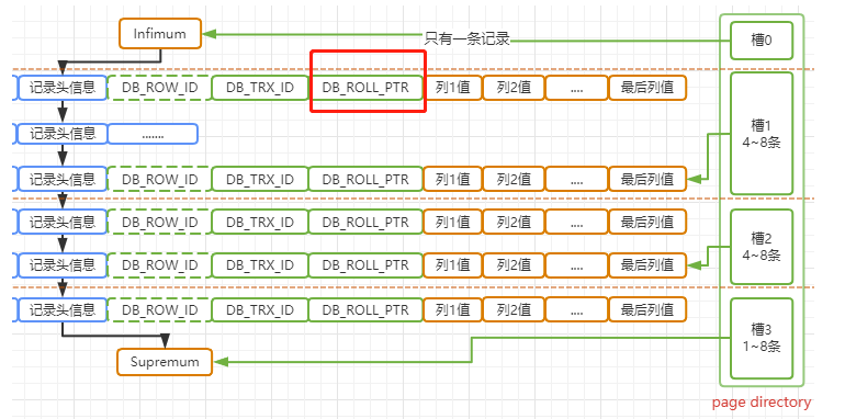 Mysql探索(五)之log文件与事务的实现_iblogfile0和iblogfile1-CSDN博客