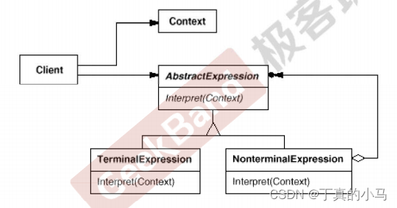 设计模式 领域规则之解析器模式规则解析器 Csdn博客