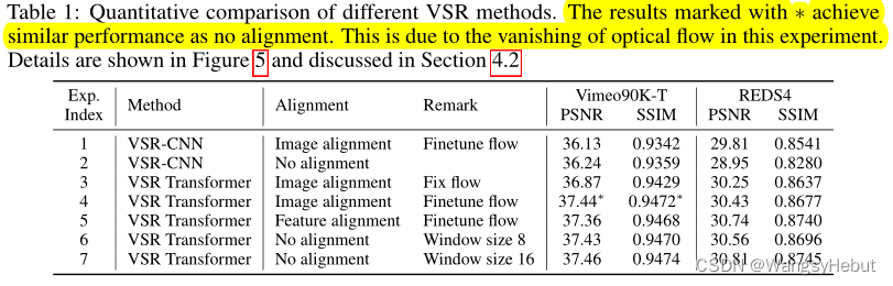 重新思考 VSR Transformers 中的对齐_vsr-transformer-CSDN博客