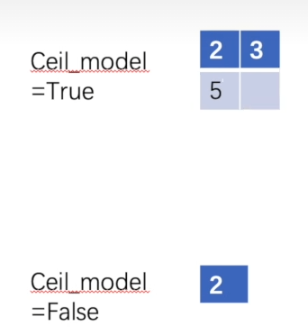 pytorch——MaxPool2d（最大池化）-CSDN博客