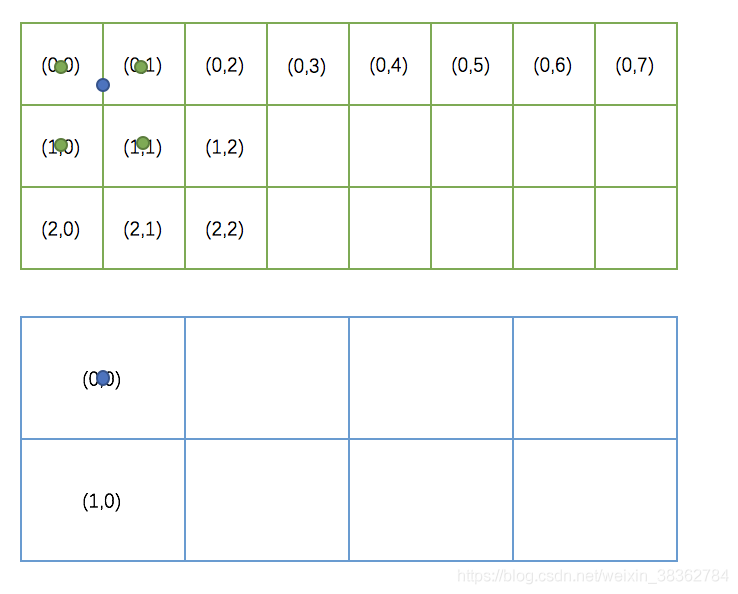 torch.nn.functional.interpolate ‘bilinear‘ 图像理解_torch.nn.functional ...