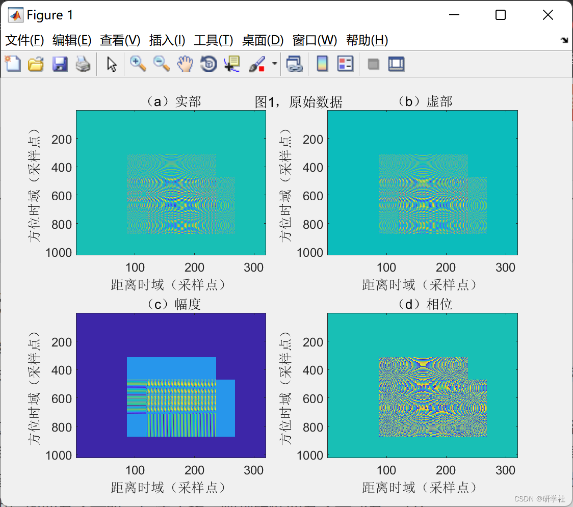 【雷达通信】非相干多视处理（RDA）（Matlab代码实现）_matlab rda-CSDN博客