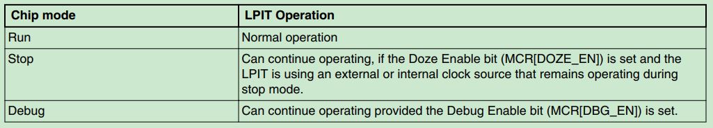 NXP S32K1 Timer之LPIT概述-CSDN博客