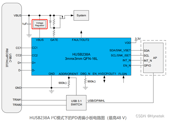 诱骗芯片HUSB238A：USB PD3.1 EPR助力24V直流电机驱动-CSDN博客