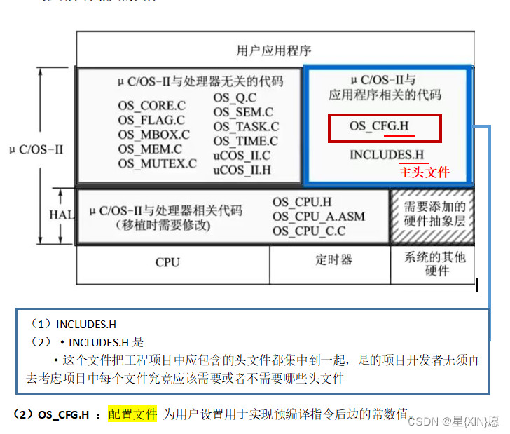 μC/OS-II 嵌入式实时操作系统知识点总结——第一章_μc/os-ii 免费-CSDN博客