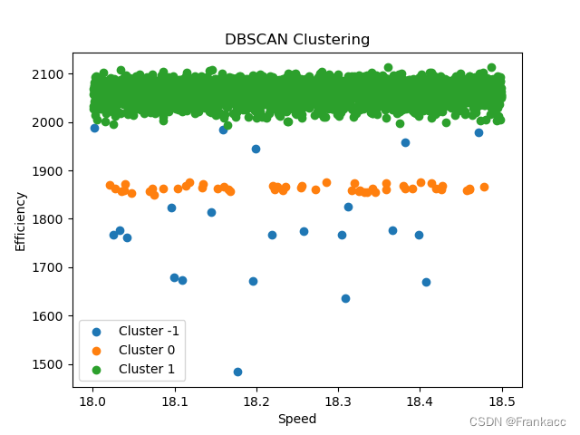 风机：功率-风速（DBSCAN、GMM、mean shift、OPTICS）聚类算法_dbscan和optics mean-shift-CSDN博客