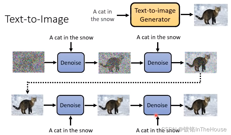 李宏毅机器学习 day04-CSDN博客