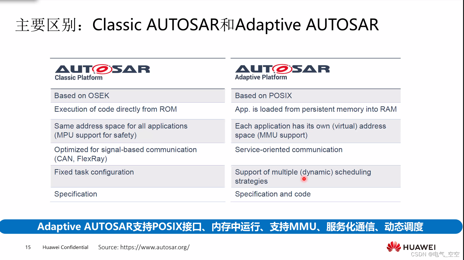 MDC610_AUTOSAR设计_mdc 610-CSDN博客