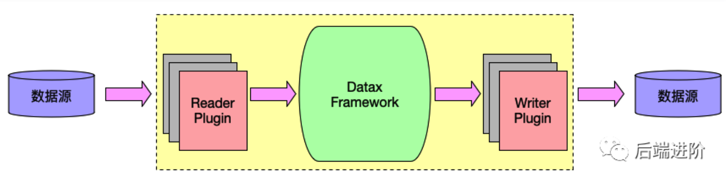 DataX概述-CSDN博客